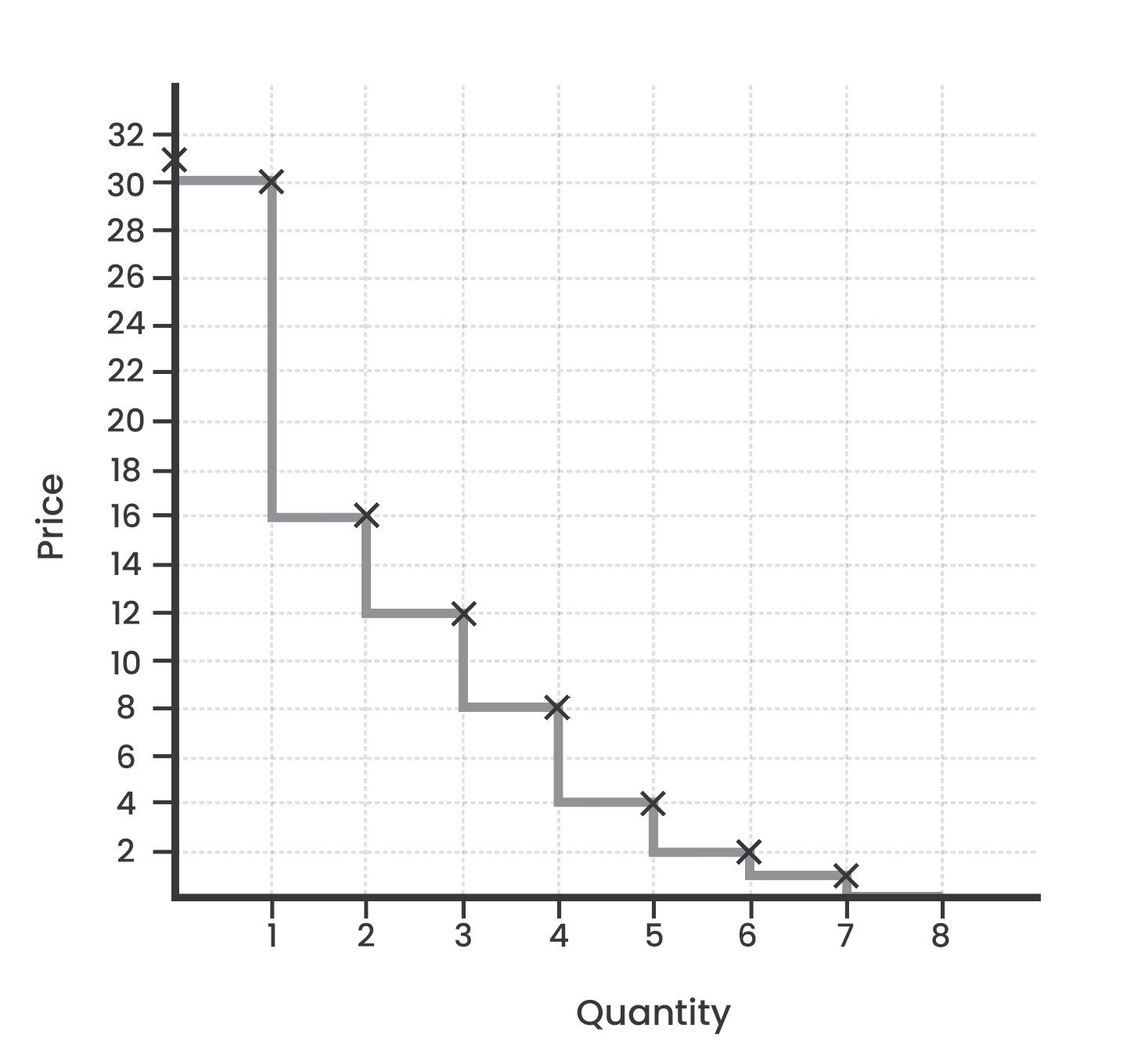 Chapter 11: Markets – Dr. Saifedean Ammous