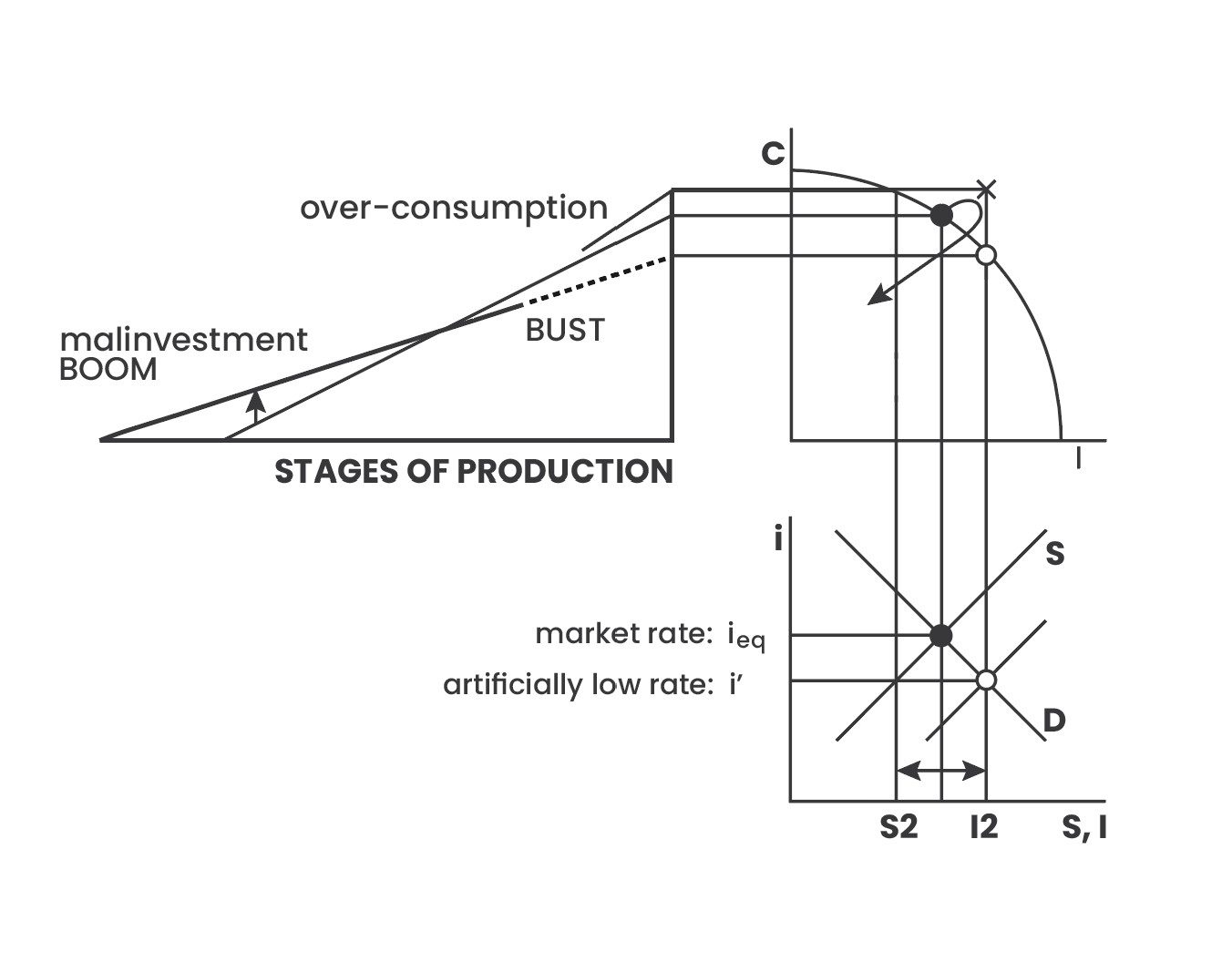 Chapter 15: Monetary Expansion – Dr. Saifedean Ammous